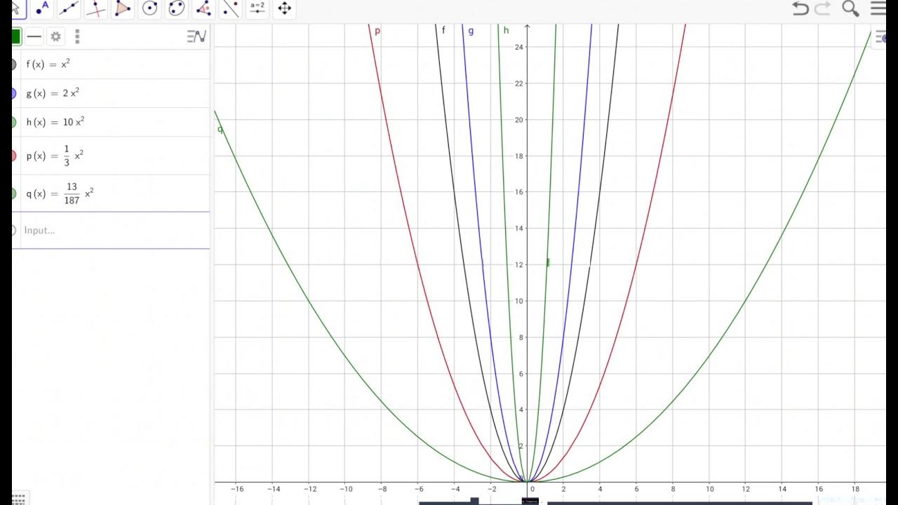 Graph Functions Using Vertical and Horizontal Shifts - Quadratic Transformations - YouTube