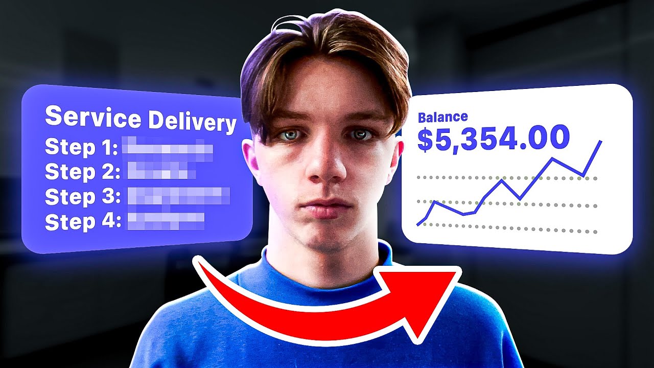 SMMA Service Delivery Guide - How To Get Clients Results - YouTube