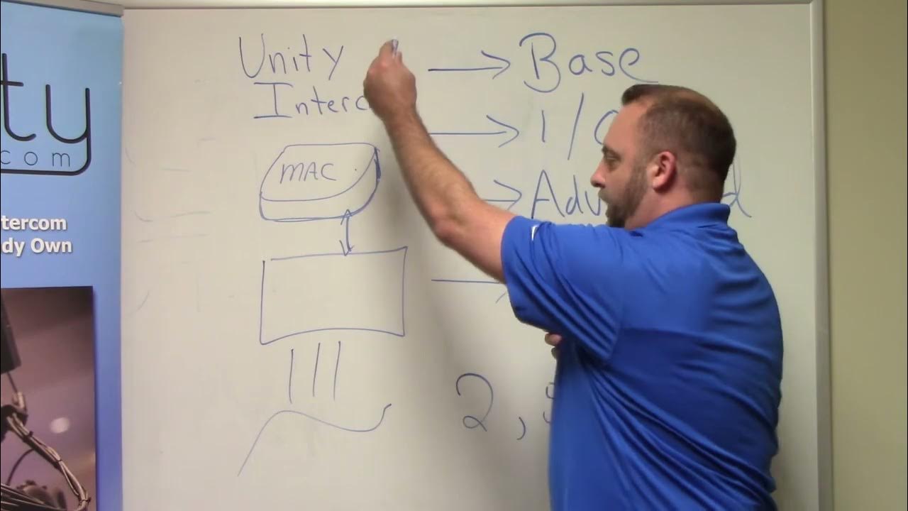 Unity Intercom Licenses 101 Classroom - YouTube