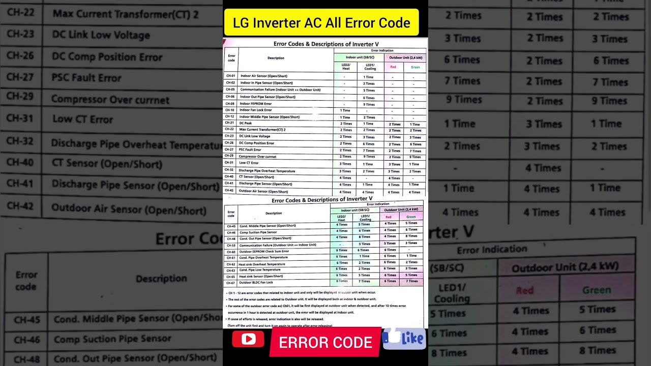 LG INVERTER AC ERROR CODE YouTube LG INVERTER AC ERROR CODE YouTube