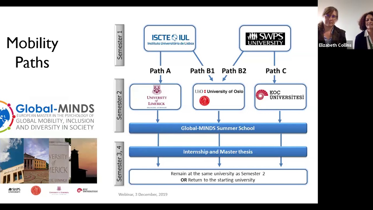 Global-MINDS Introductory Webinar - YouTube