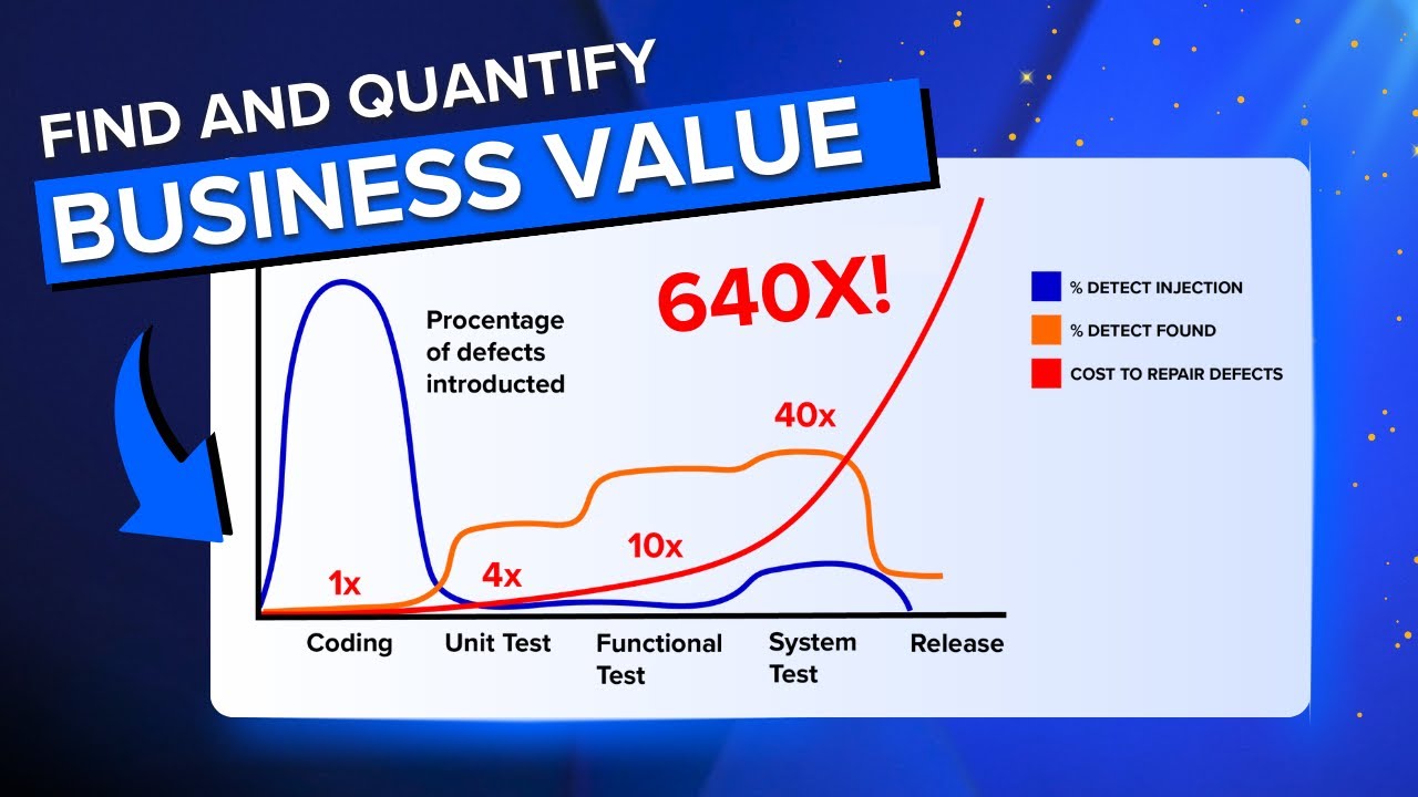 Business Value of the Shift-Left Approach in SAP - how to find it ...