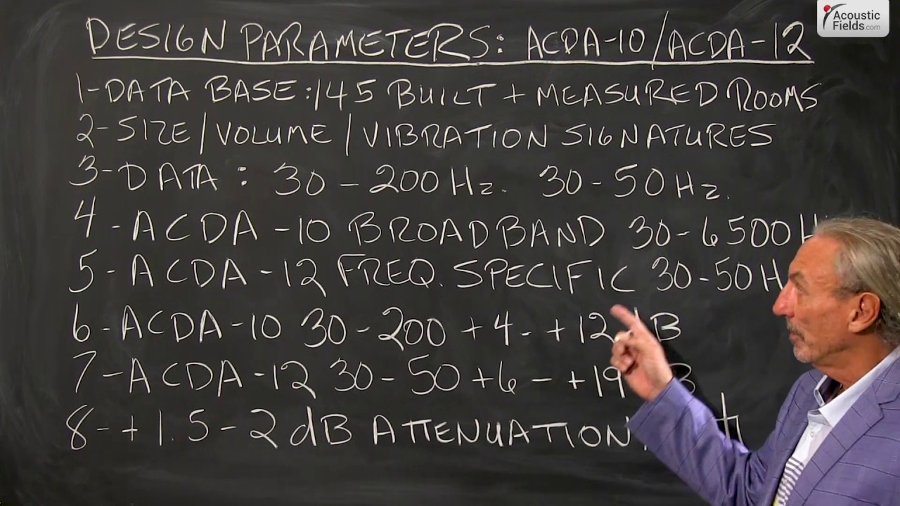 The Design Parameters of The ACDA Series - www.AcousticFields.com - YouTube