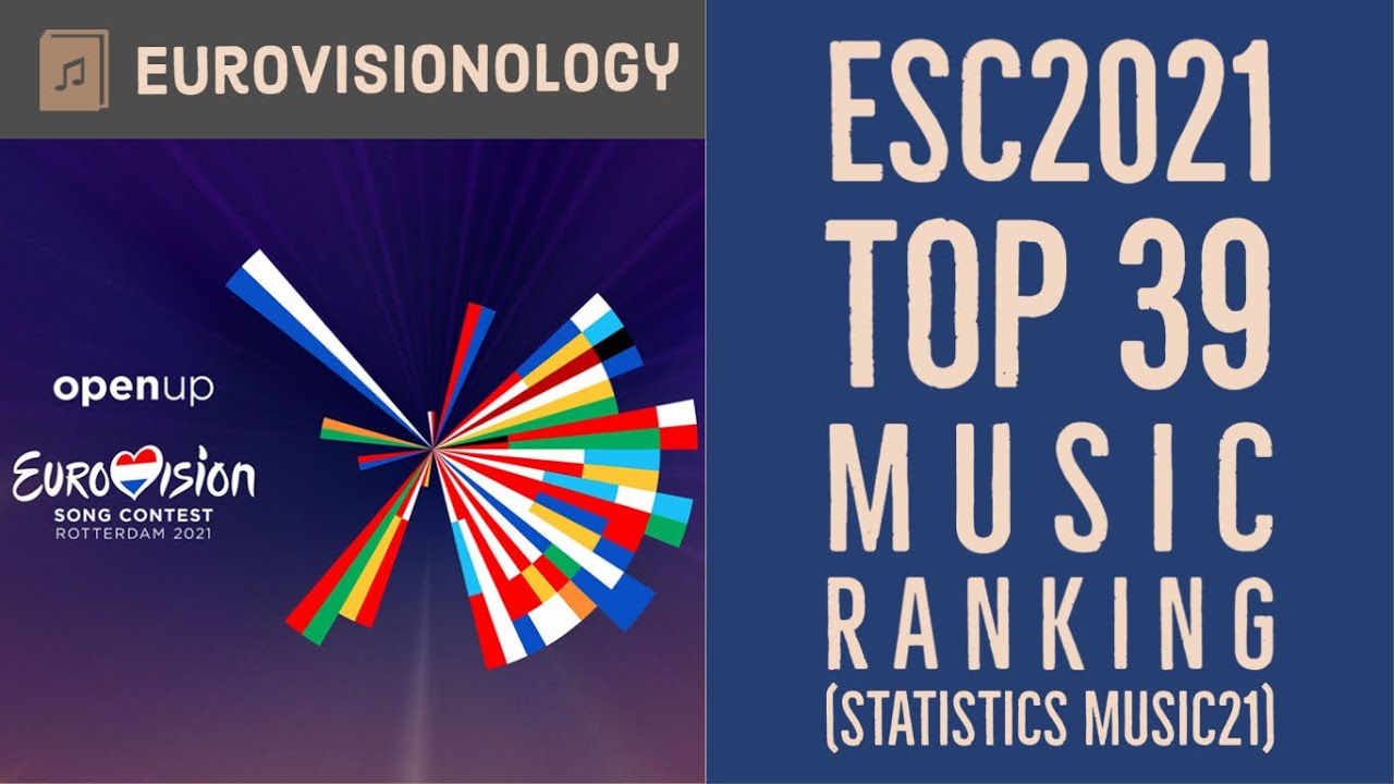 Eurovision 2021 - Top 39 MUSIC Ranking - YouTube