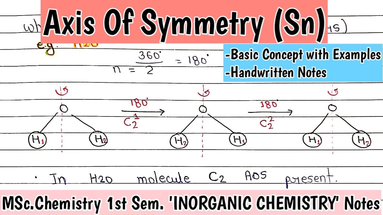Axis Of Symmetry | Basic Concept with Examples | Group Theory ...