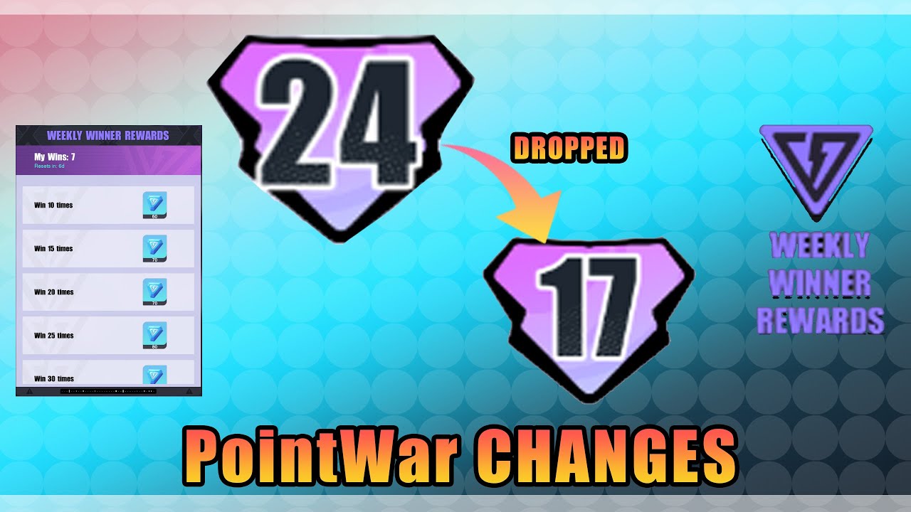 Why Did Your PointWar Tier Dropped ? | DISLYTE - YouTube