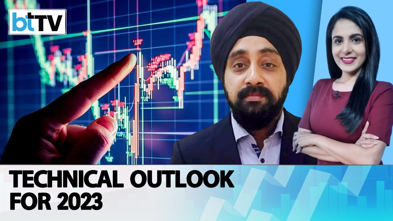 Market Update Youtube