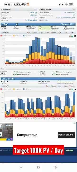 Analisis Harian Blog AGC - YouTube