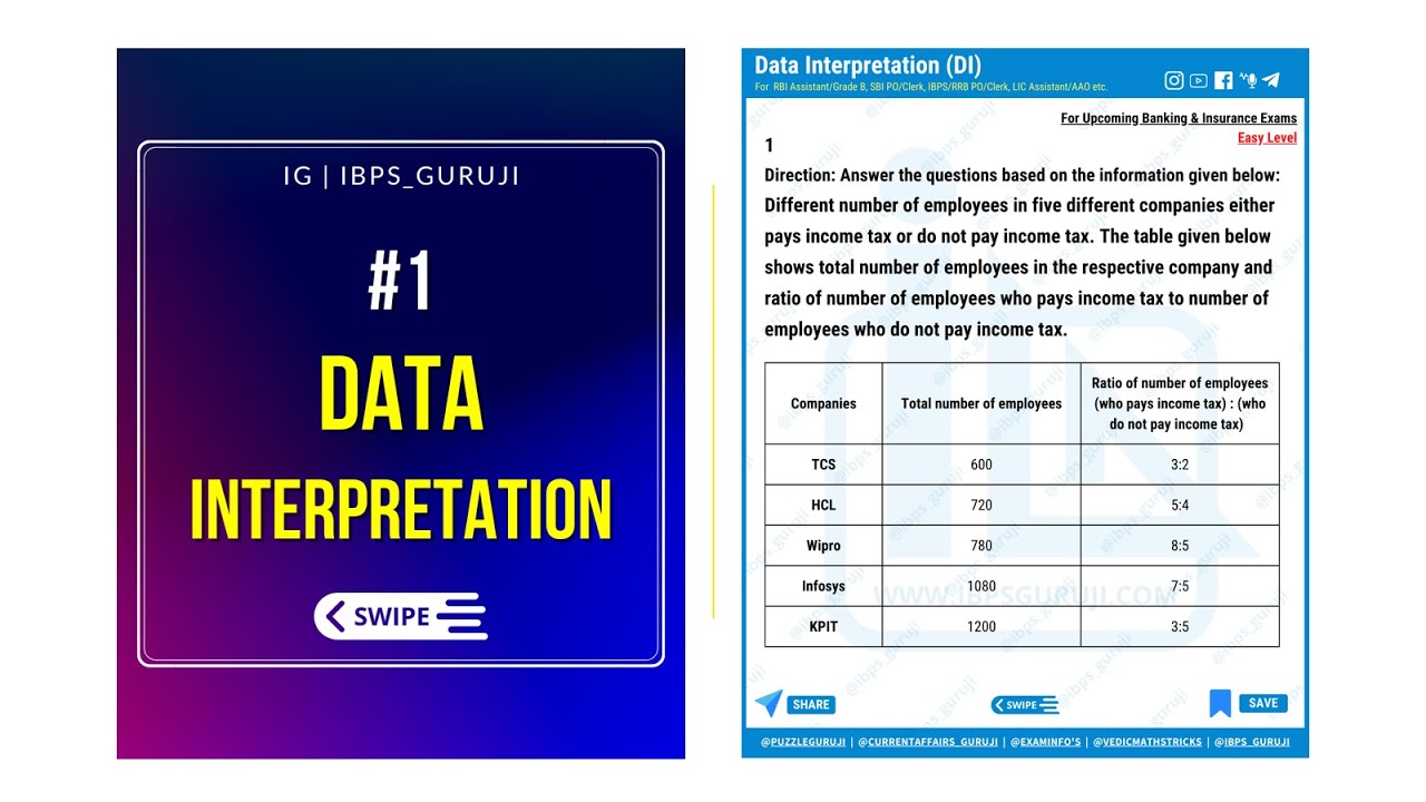 Data Interpretation - Set 1 - Tabular DI - Easy Level - DI for ...