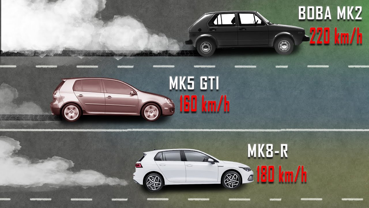 VW Golf Speed Comparison - Race Simulation Mk1-Mk8 - YouTube