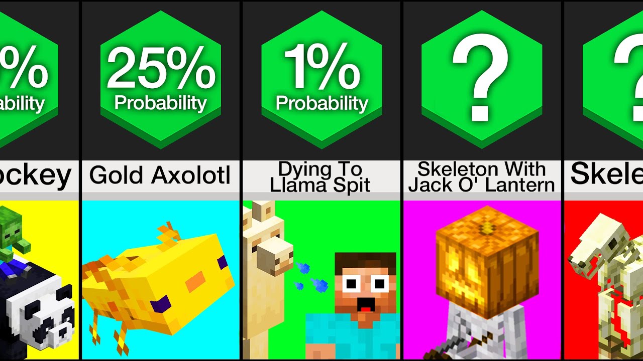 Comparison: Minecraft Probability Comparison (PART 6) - YouTube