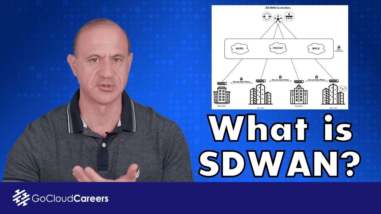 What is SD WAN (Software Defined Wide Area Network - SD WAN explained ...