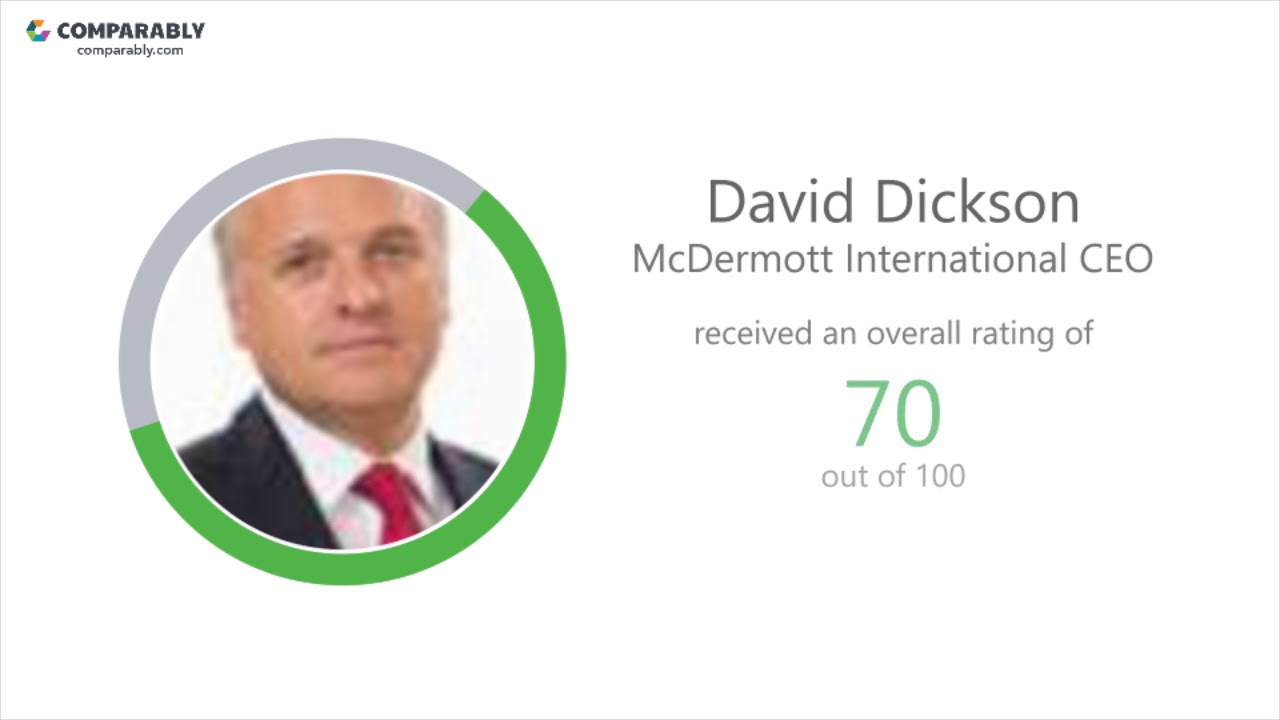 McDermott International Employee Reviews - Q3 2018 - YouTube