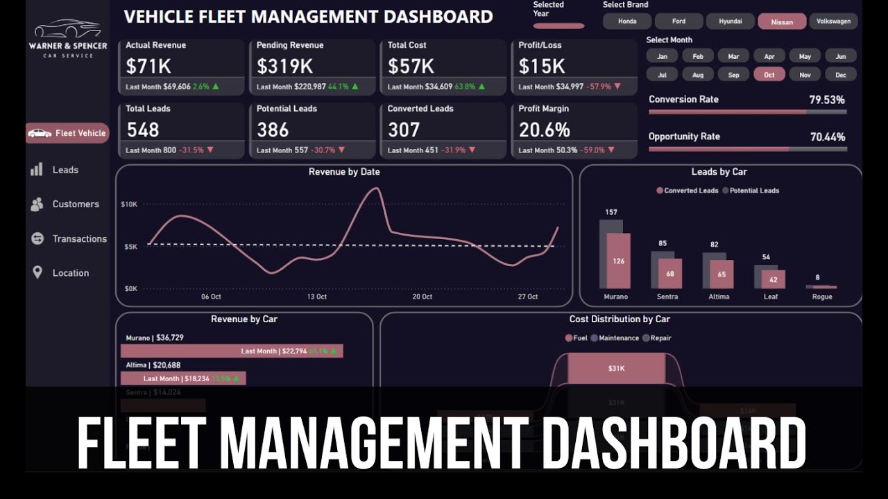 Vehicle Fleet Management Dashboard - YouTube