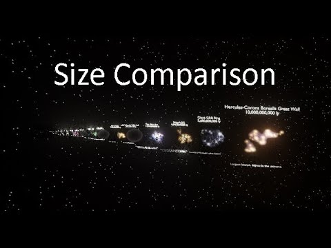 Size Comparison of Galaxy Superclusters, Voids, Quasars and Filaments