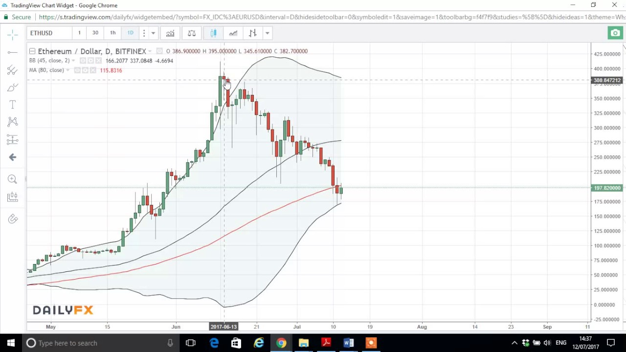 #1 Ethereum Price Drop! - YouTube
