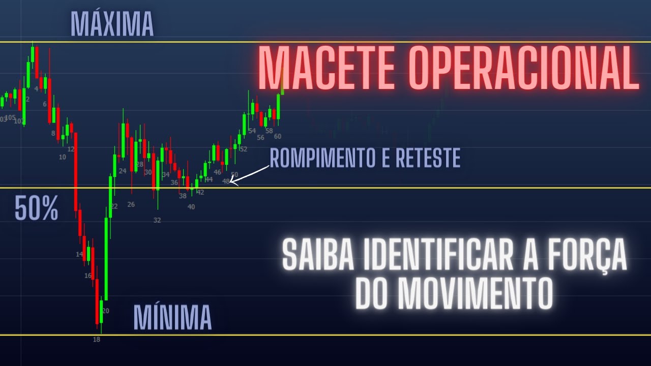 [MACETE] PARA VOCÊ OPERAR A FAVOR DA TENDÊNCIA E PEGAR BONS TRADES ...