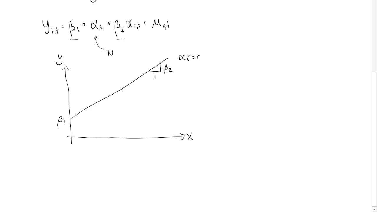 Fixed effects model - YouTube