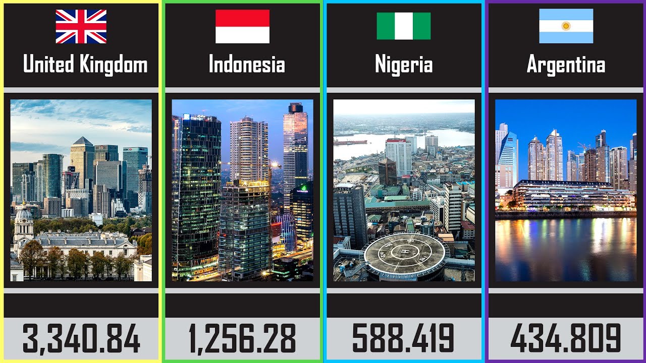 WORLD ECONOMY in 2022 | GDP Ranking of all Countries | 2022 Projected ...