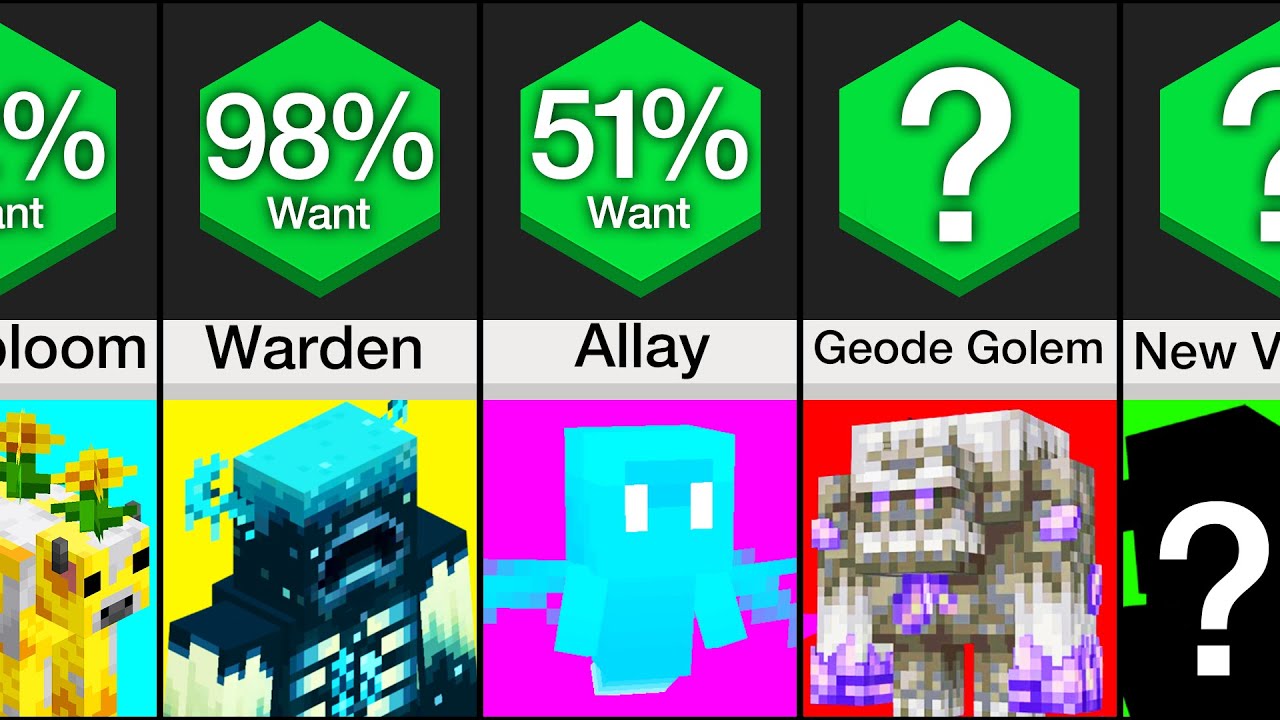 Comparison: Minecraft 2022 Predictions - YouTube