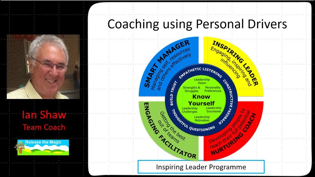 RLC - Personal Drivers - YouTube