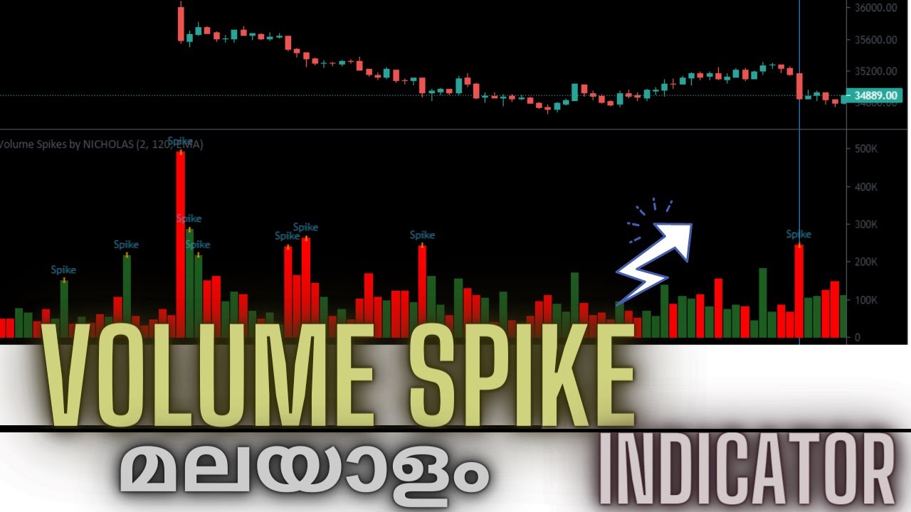 Volume Spike Indicator For Day Trading :-Malayalam - YouTube