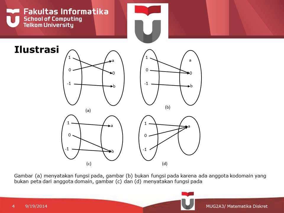 Matematika Diskret Bab 2 Fungsi Subbab 3 Fungsi Pada (Onto) - YouTube
