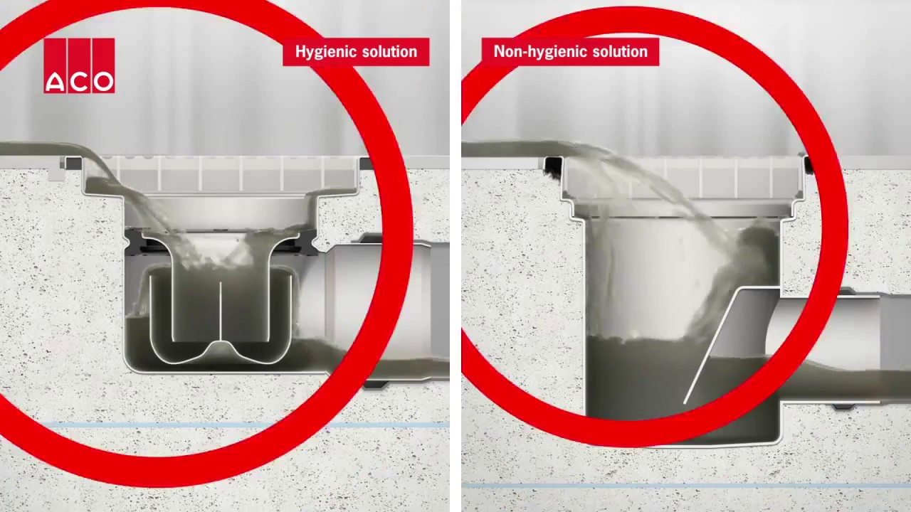 ACO - Hygienic Solution for Kitchen Drainage - רוקוטרייד - YouTube