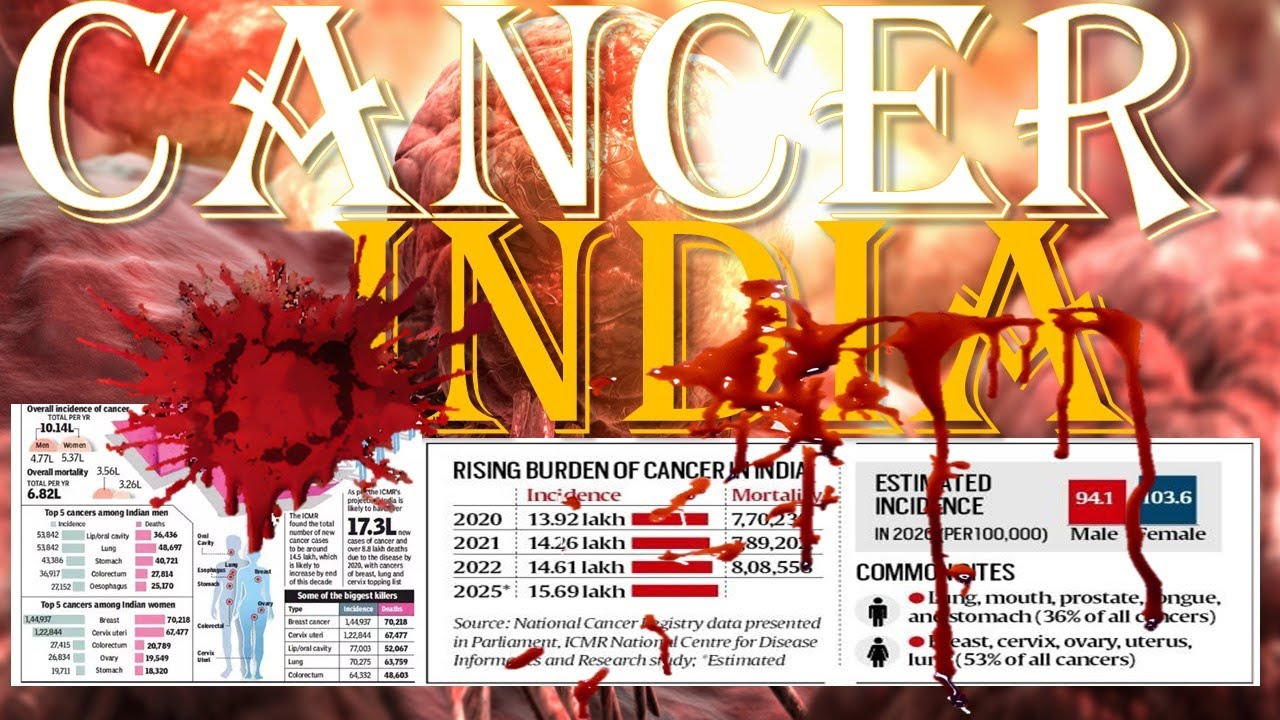 Cancer in India: A Growing Crisis and the Fight for Awareness & Access ...