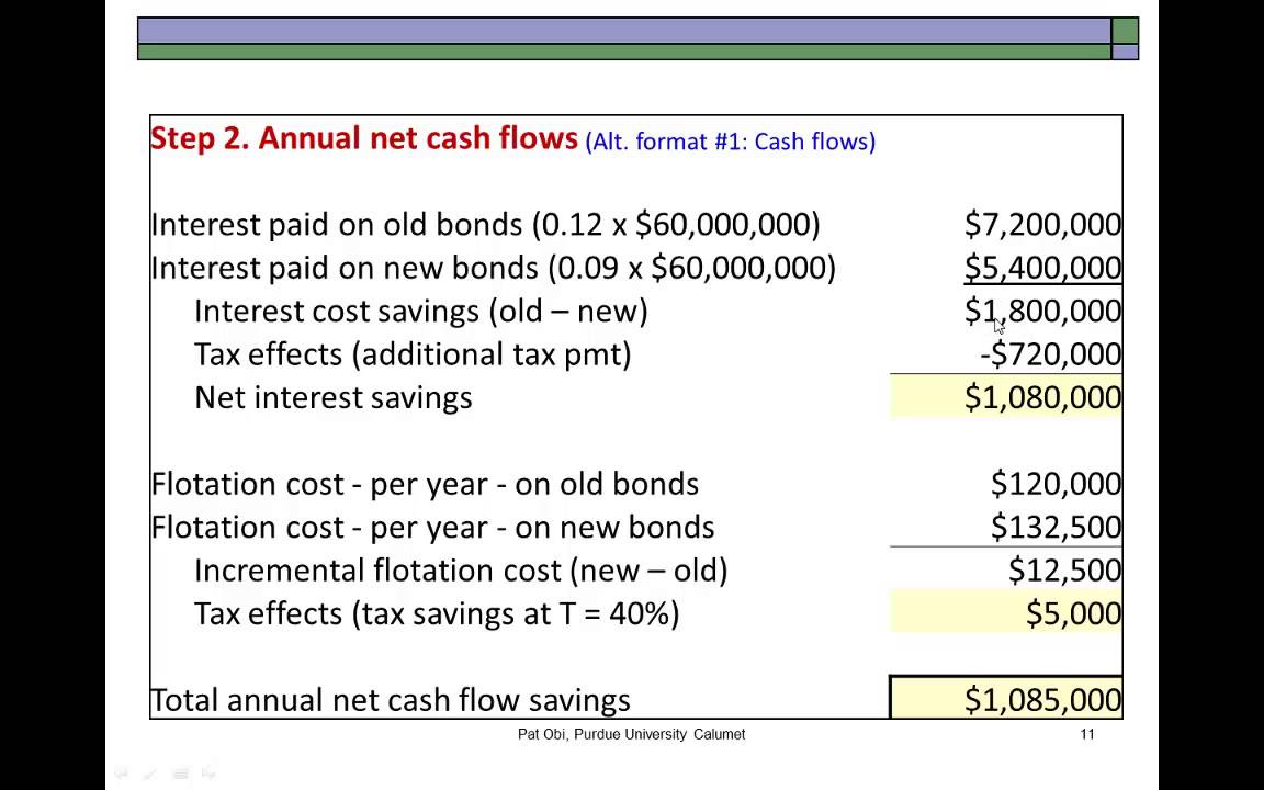 Bond Refunding Analysis Pat Obi Youtube
