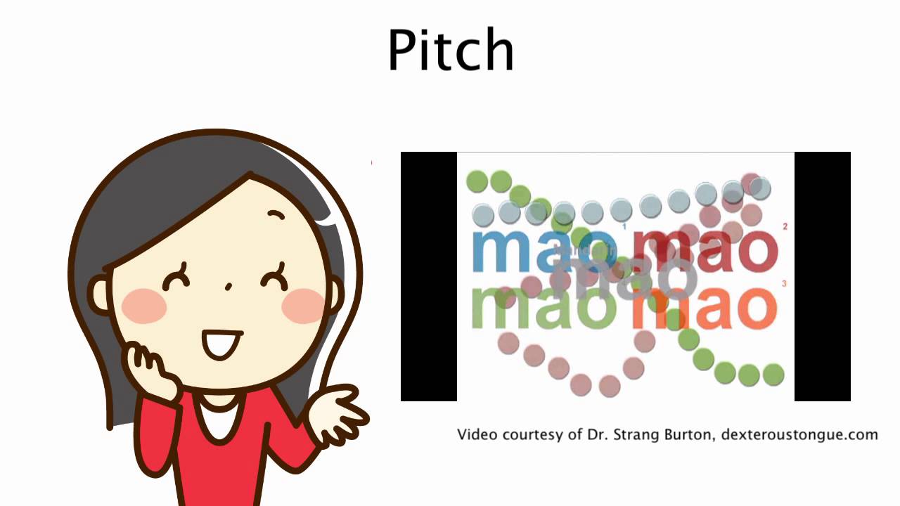 Introduction to Intonation - YouTube