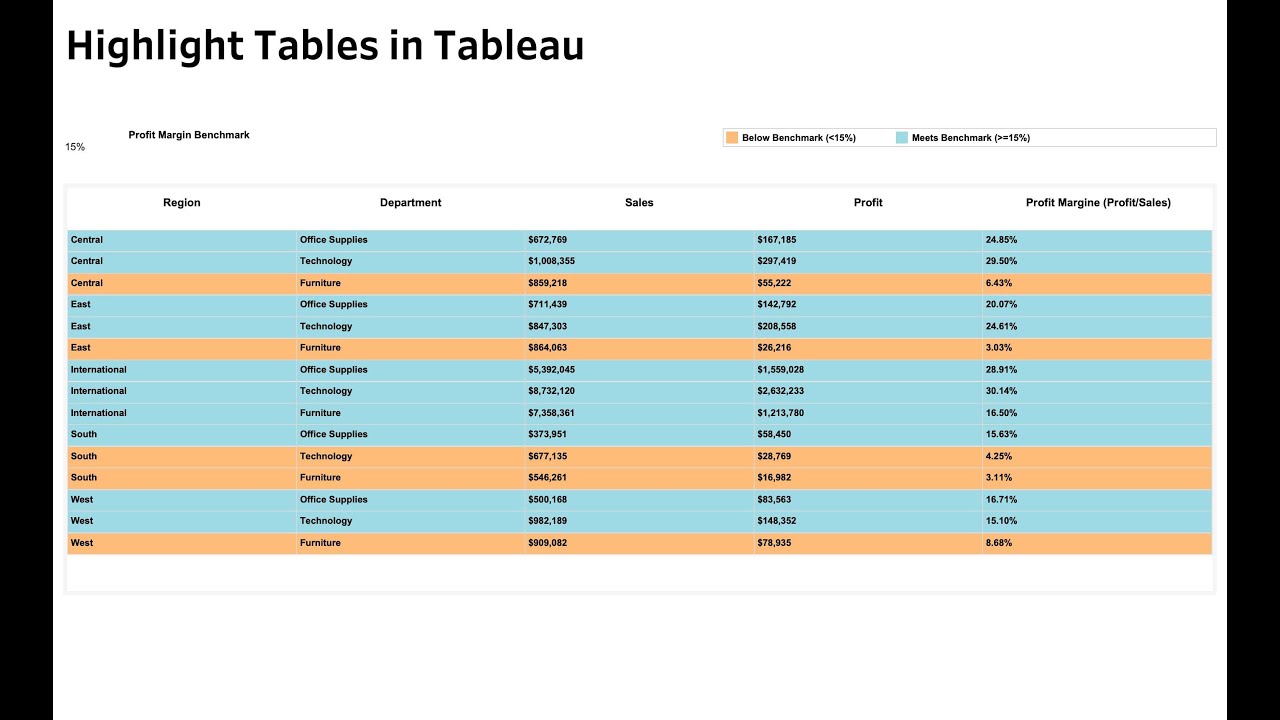 How To Create Highlighted Table In Tableau YouTube how-to-create-highlighted-table-in-tableau-youtube
