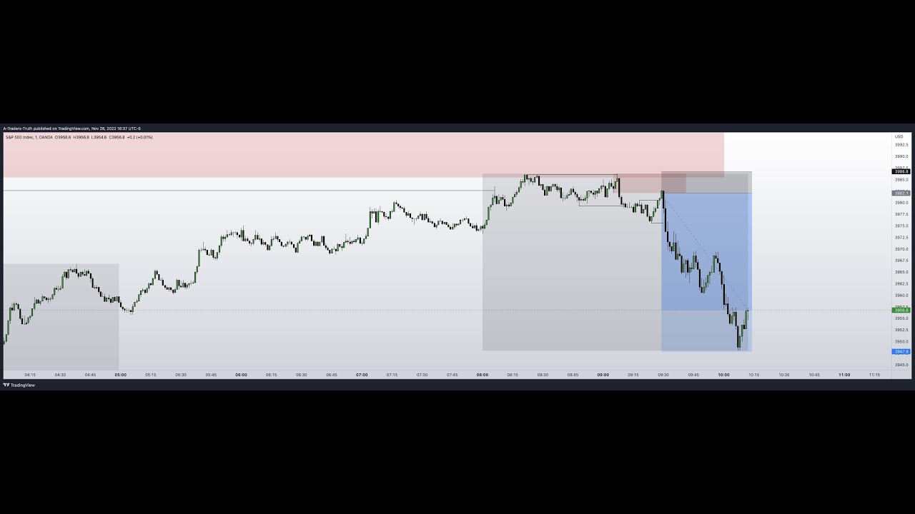 Live Forex Trades Breakdown + Dealing with Drawdown - YouTube