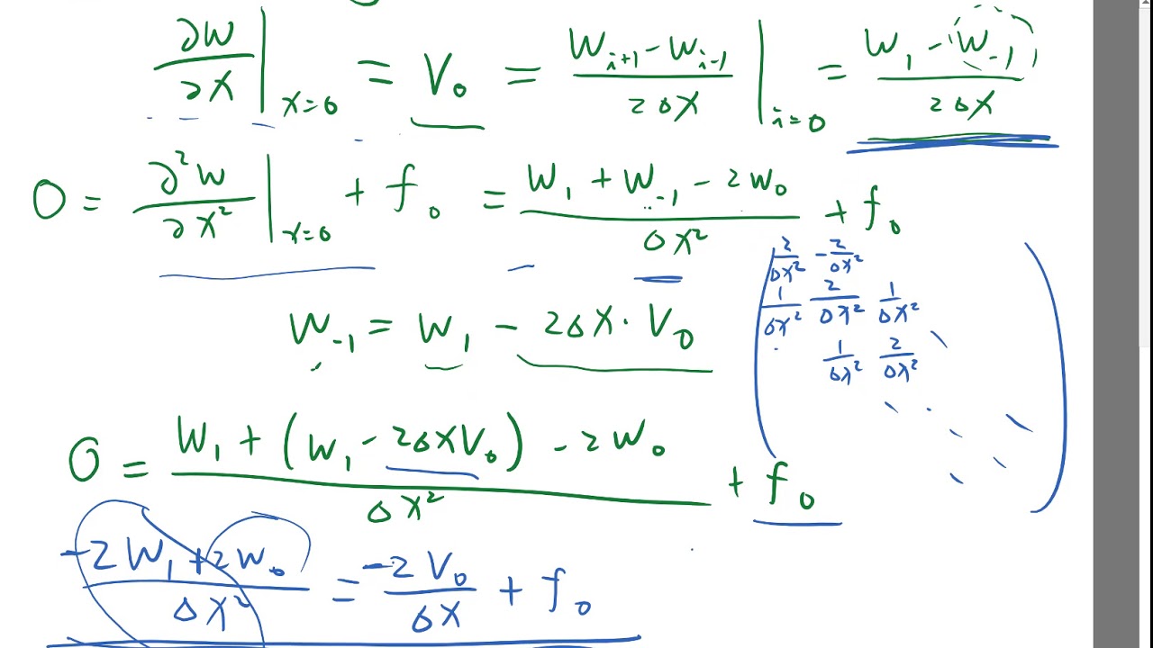 Effect of Boundary Conditions on Stability - YouTube