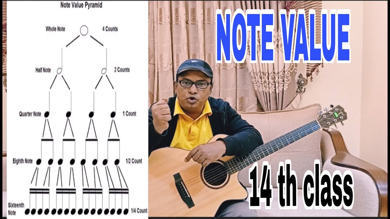 Note value pyramid || Guitar tutorial|| counting|| how to play guitar ...