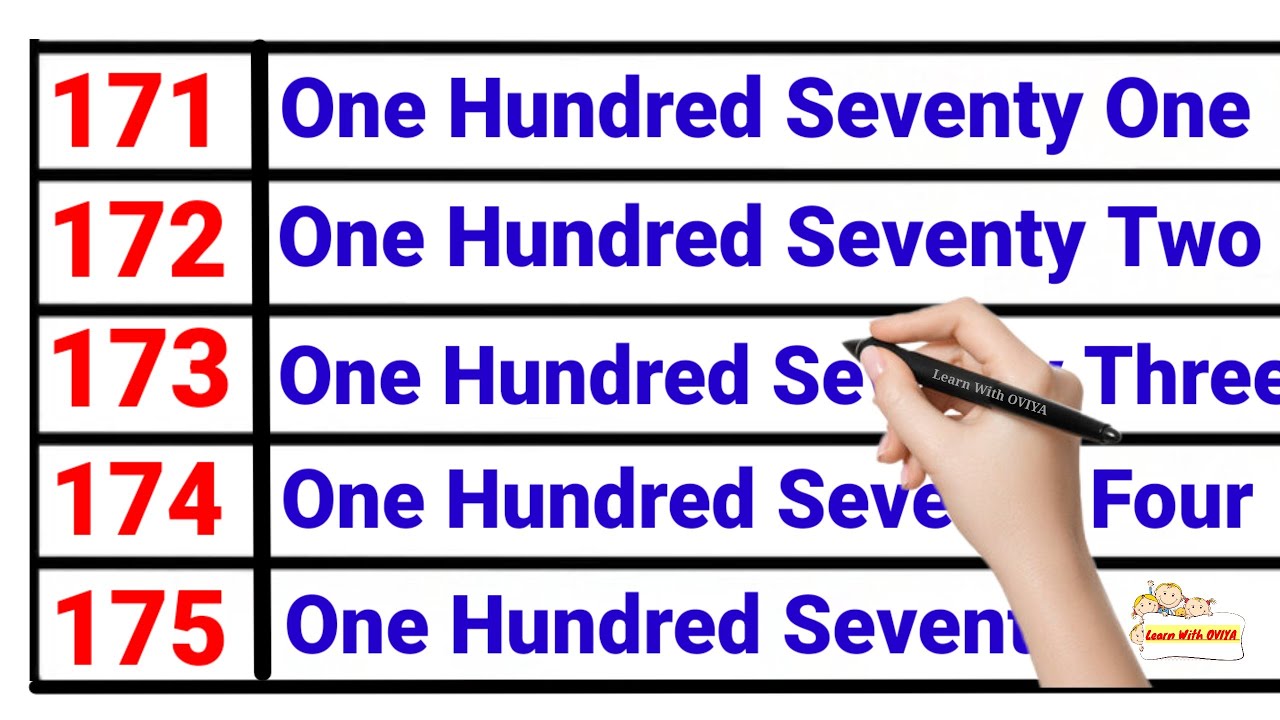 Write the Numbers in Word Form | Number Names with Spelling | Counting ...