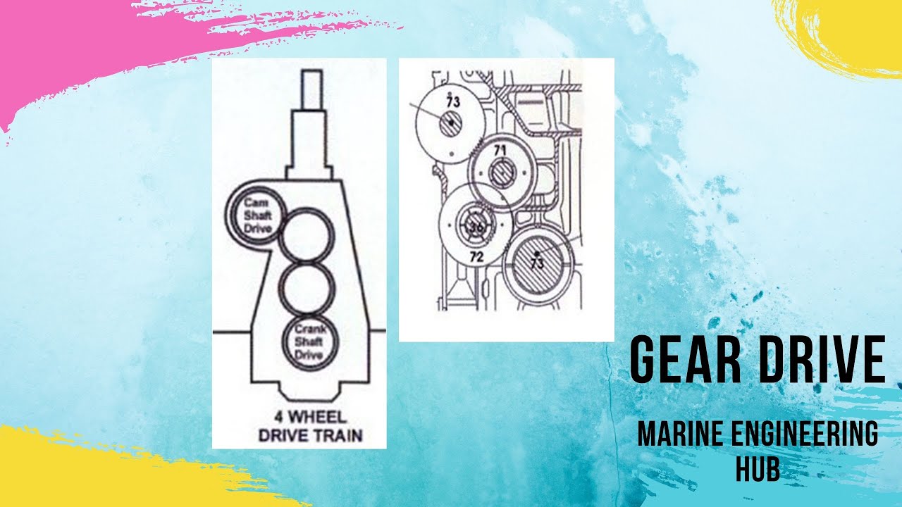 GEAR DRIVE|HUNTING TOOTH|INSPECTION|MARINE ENGINE| - YouTube