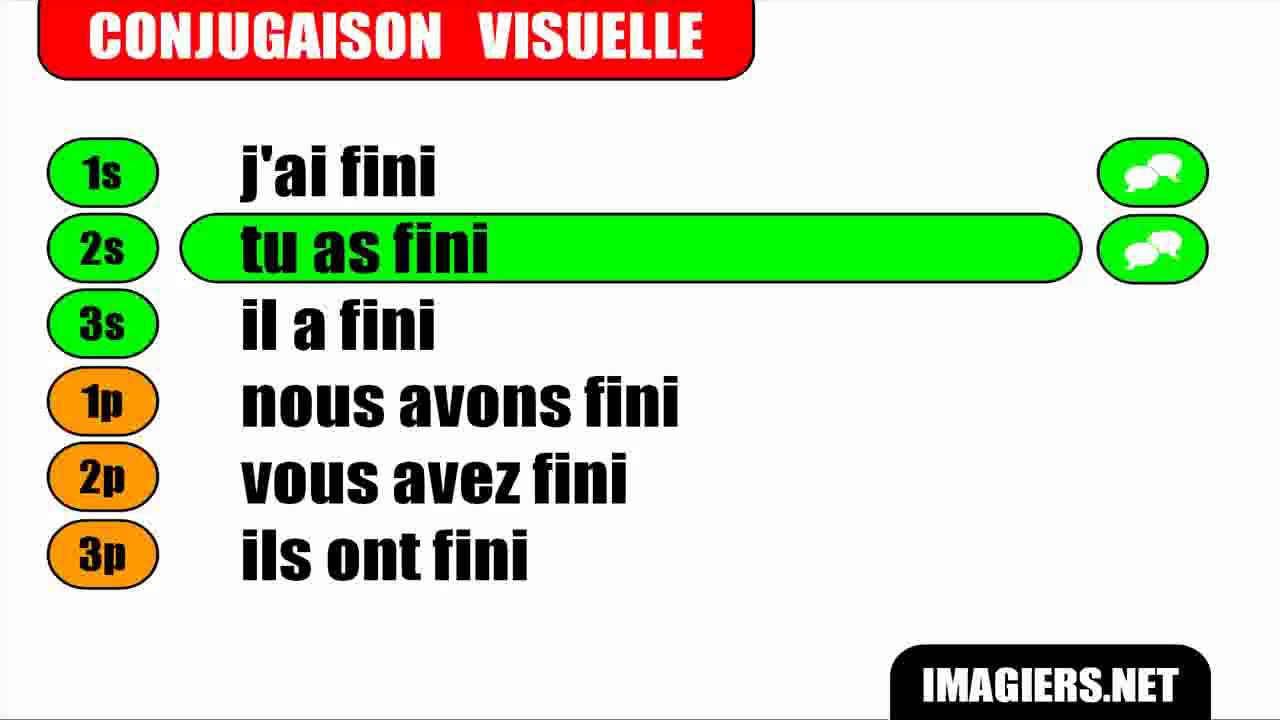Learn French conjugation with me # Finir Passé composé - YouTube