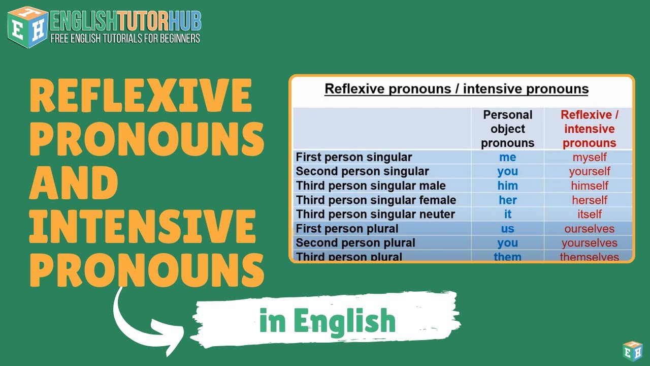 Reflexive Pronouns and Intensive Pronouns in English - YouTube