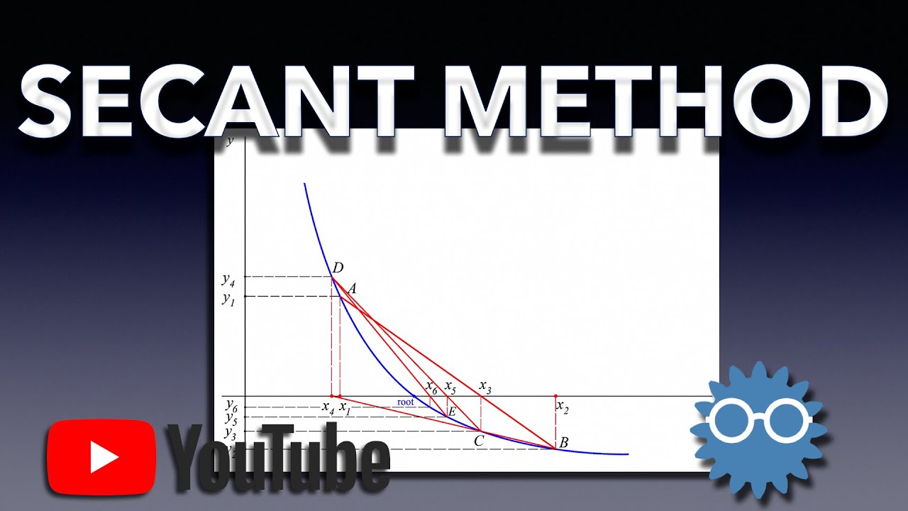Secant Method To Solve Nonlinear Equations Numerical Computing With Python Youtube