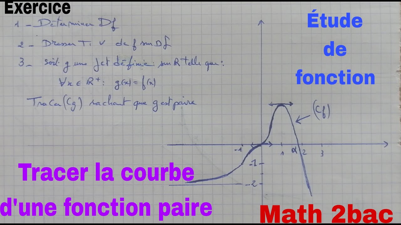 tracer la courbe dune fonction paire.....math de 1bac et 2bac - YouTube
