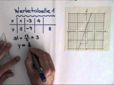Wertetabelle 1 - YouTube