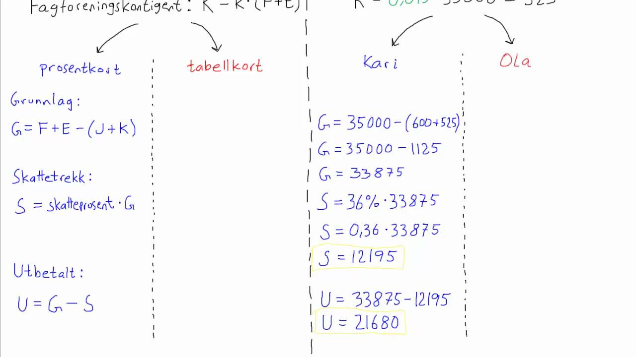 Matematikk 1P - 057 - Skattetrekk - YouTube