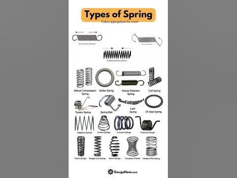 Types of Spring in Mechanical Engineering #automobile #engineering ...