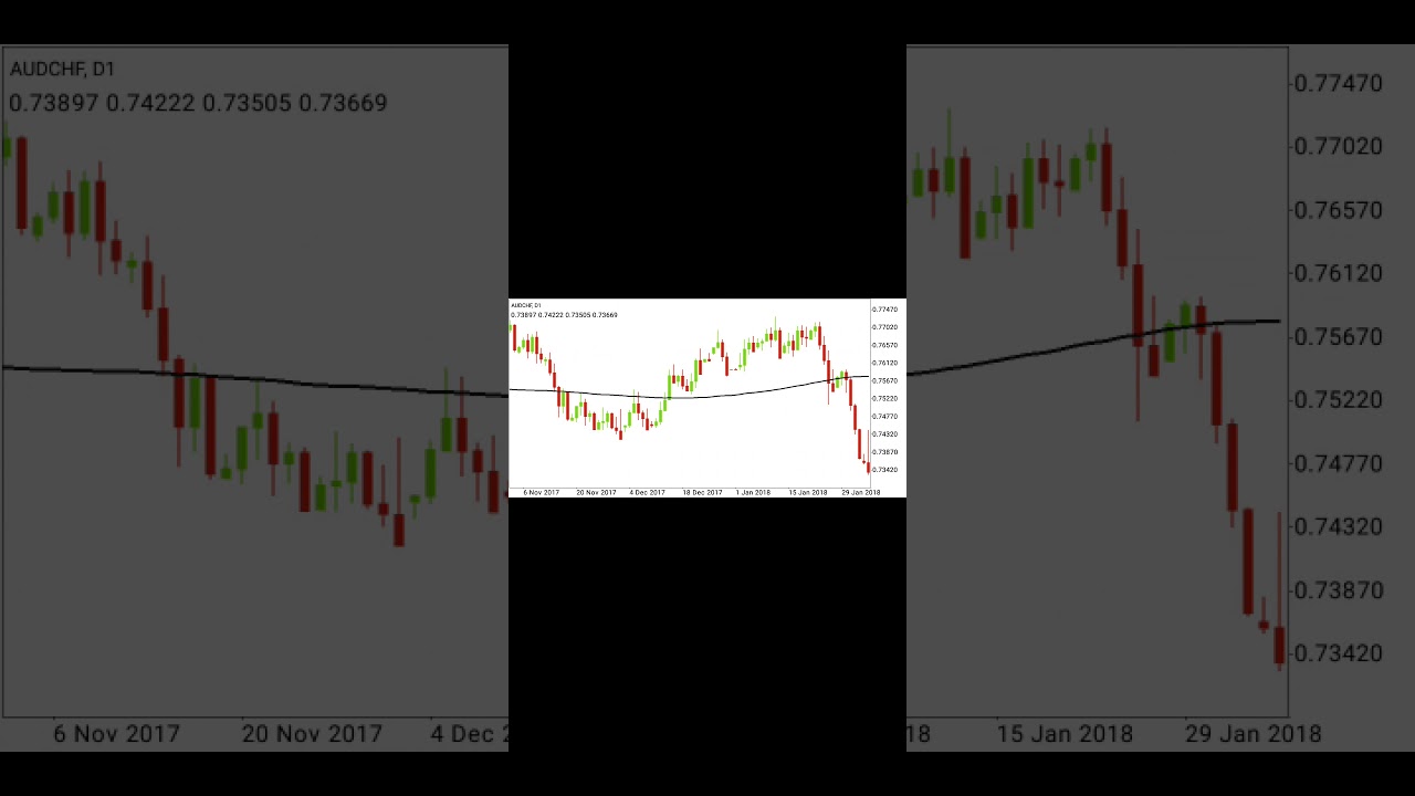 How To Identify Trend:Uptrend, Downtrend and Ranging Trend. MT5 Mobile ...