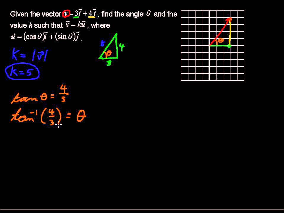 What are Vectors? - Calculus Tips - YouTube