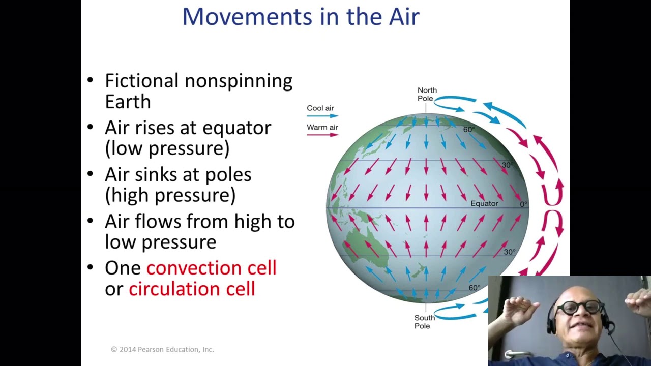 Meridional Cells If Earth Stood Still - YouTube