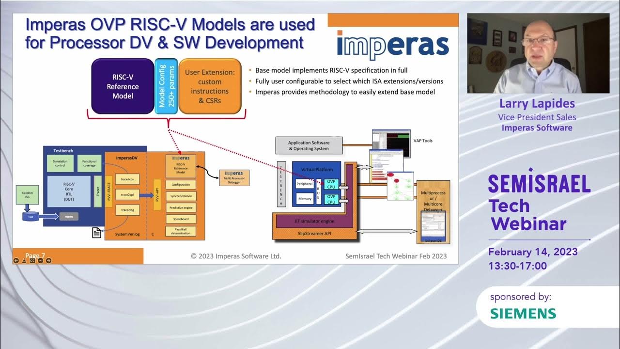RISC-V Models For Verification, Architectural Exploration, and Software Dev, Imperas Software ...