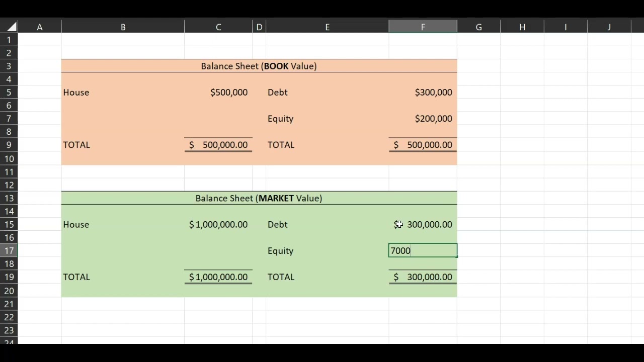 Book Value Vs Market Value Balance Sheet Simple Example Using Excel Book Value Vs Market Value Balance Sheet Simple Example Using Excel