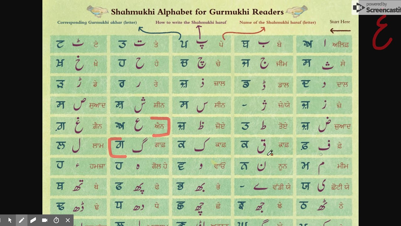 Shahmukhi Tutiorial 5 - YouTube